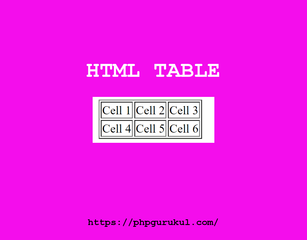 HTML Table Tutorial HTML Table Source Code PHPGURUKUL