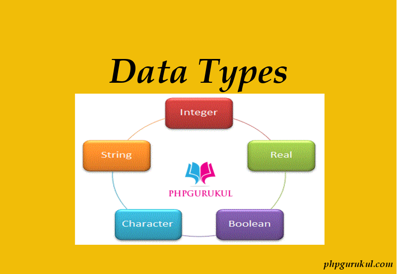 PHP Data Types PHPGurukul