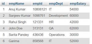 Common Sql Interview Questions and Answers ,Sql Interview Questions
