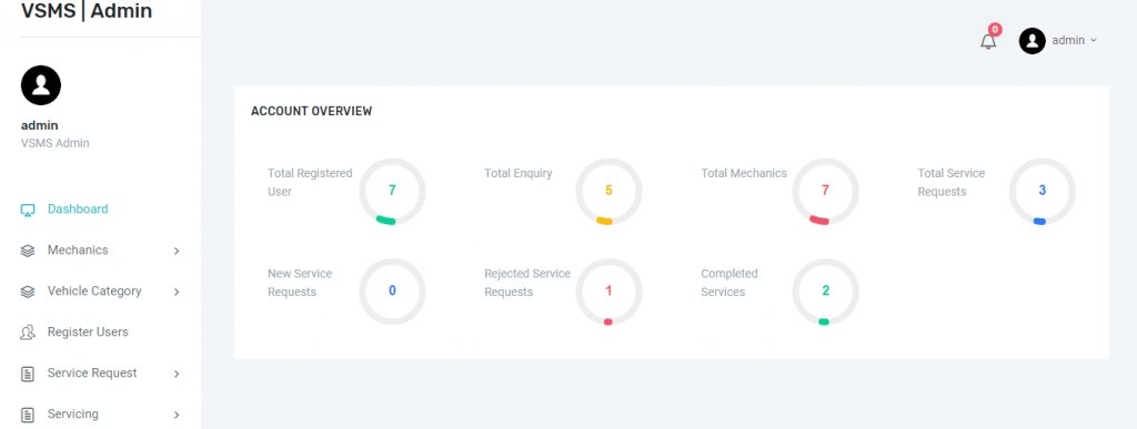 Vehicle Service Management System Using PHP and MySQL Projects Download