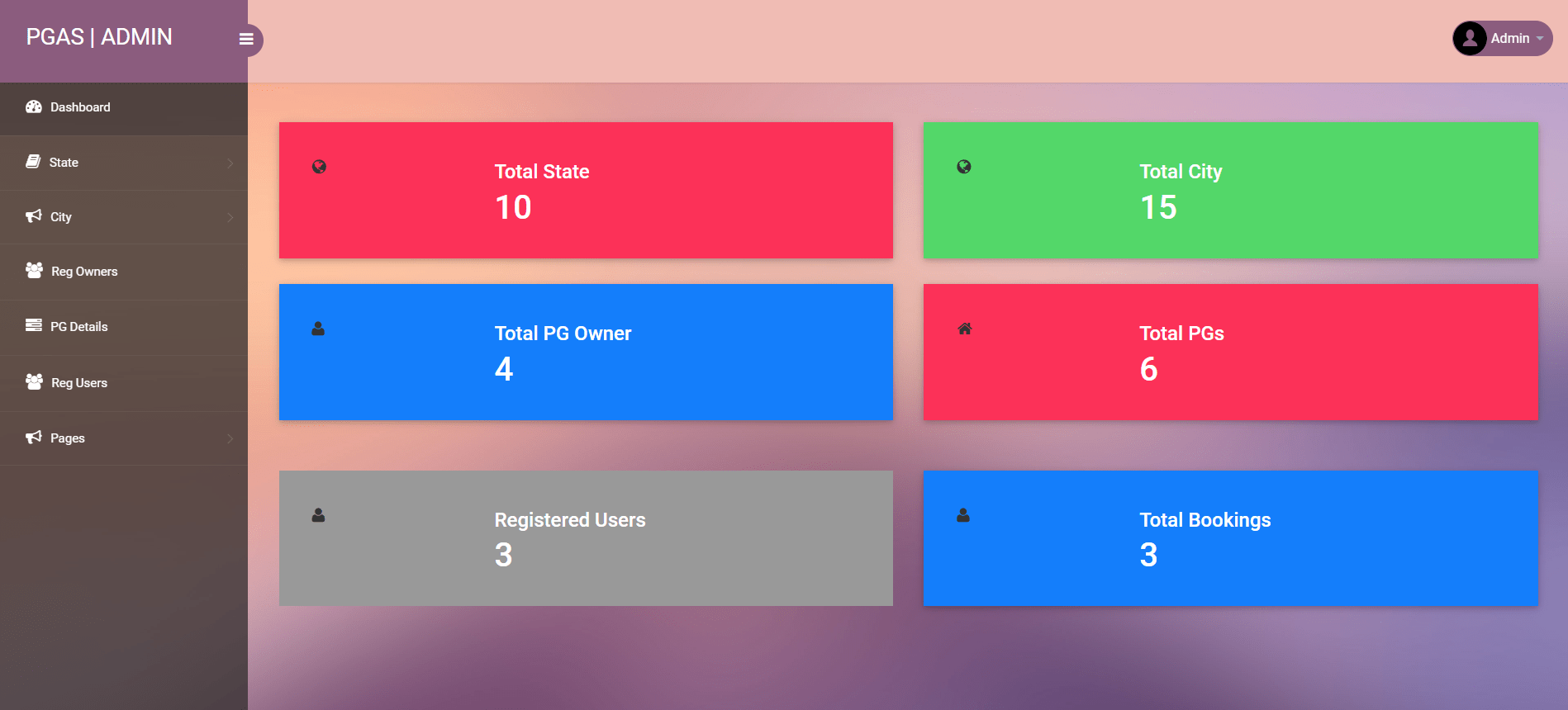 Guest Accommodation System Php And Mysql Guest Accommodation System Project