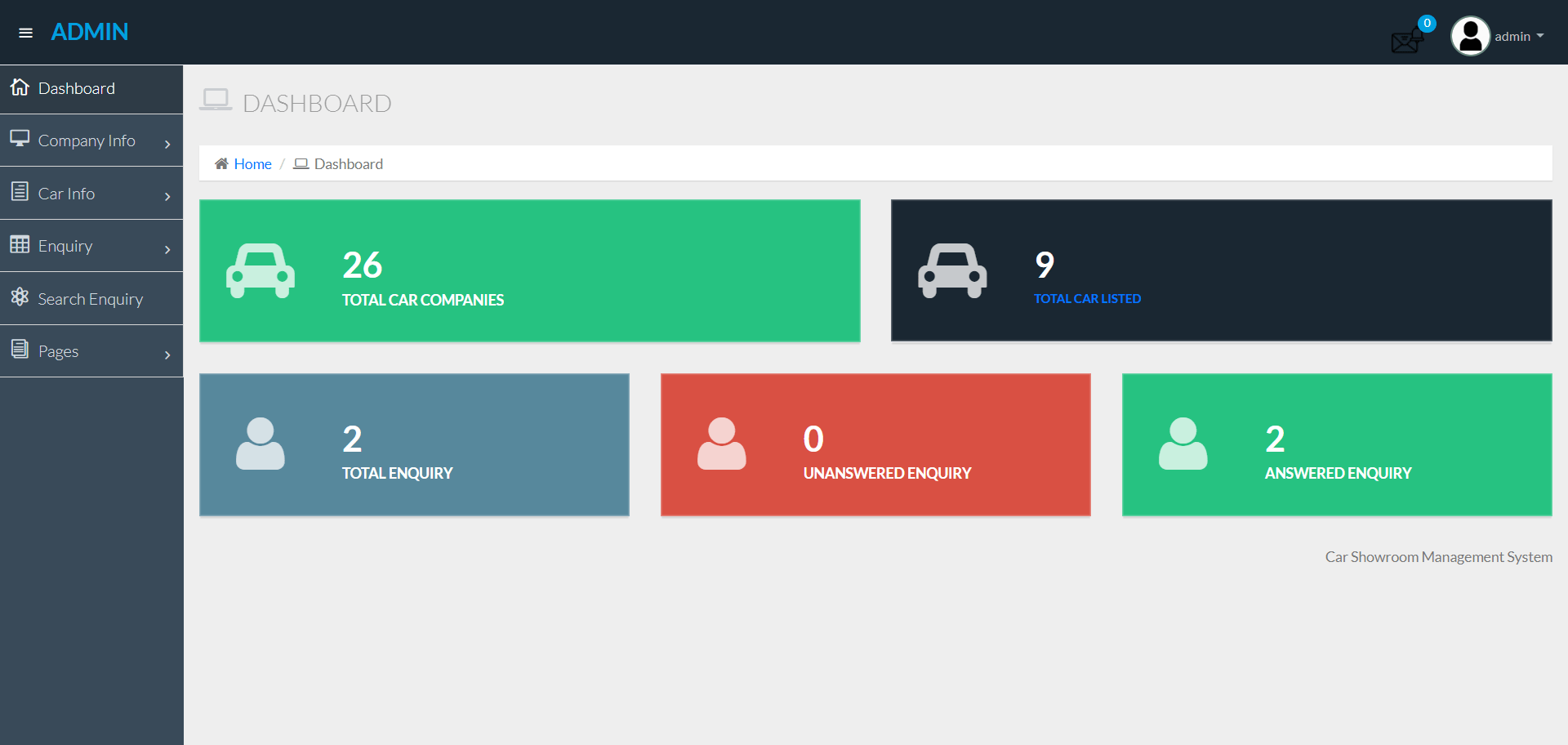 Car Showroom Management System Using PHP and MySQL -PhpGurukul