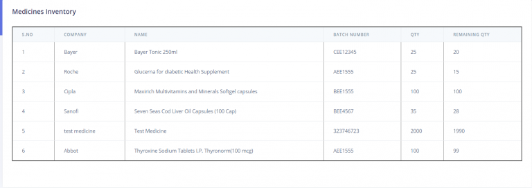 Pharmacy Management System using PHP and MySQL , Pharmacy Management ...