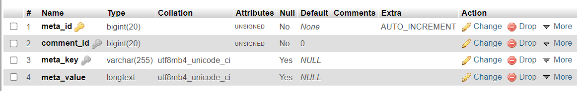 WordPress Database Structure and Schema - PHPGurukul