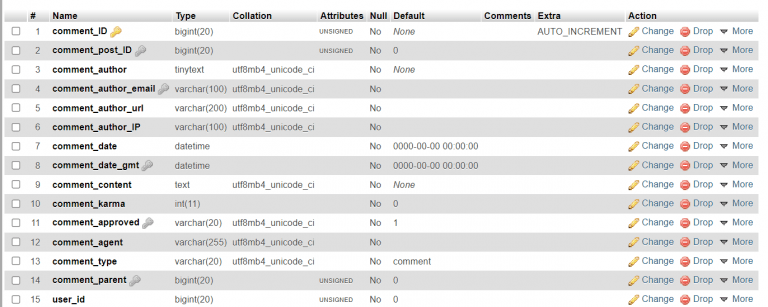 WordPress Database Structure and Schema - PHPGurukul