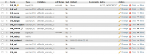 WordPress Database Structure and Schema - PHPGurukul