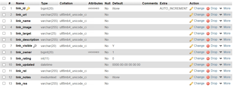WordPress Database Structure and Schema - PHPGurukul