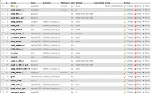 WordPress Database Structure and Schema - PHPGurukul