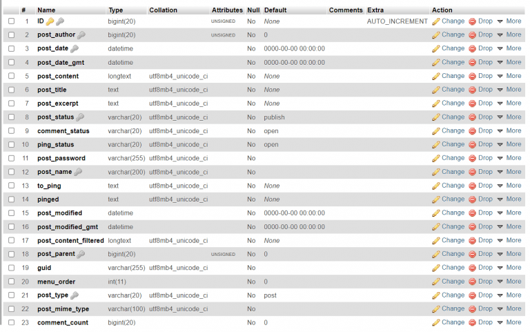 Wordpress Database Structure And Schema Phpgurukul