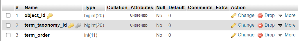 WordPress Database Structure and Schema - PHPGurukul