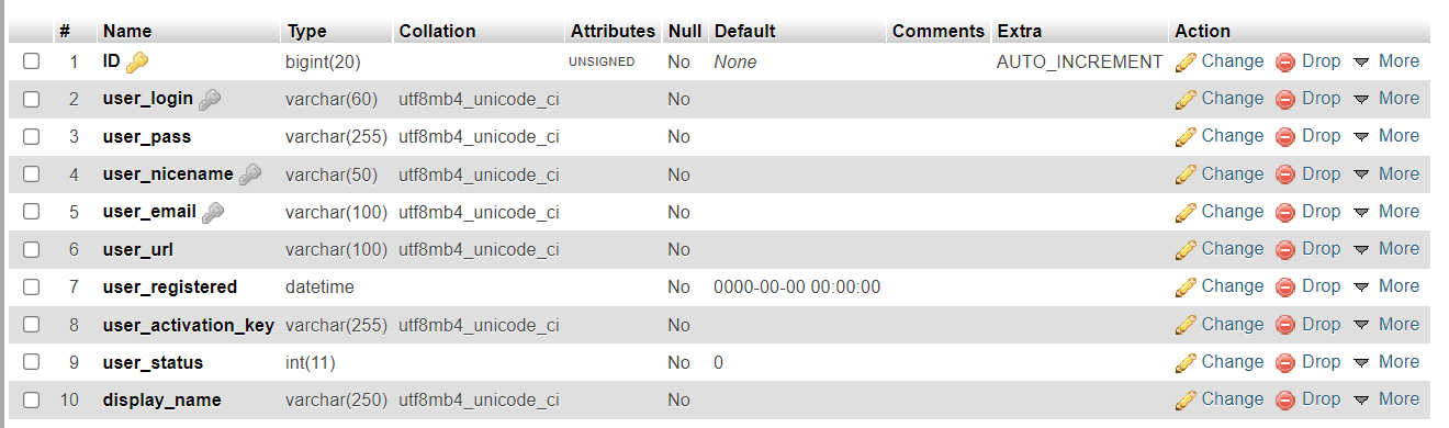 WordPress Database Structure and Schema - PHPGurukul