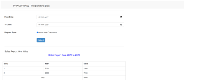 How To Get Sales Reports From The Database Using PHP PHPGurukul