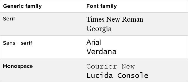 CSS Font Family LaptrinhX