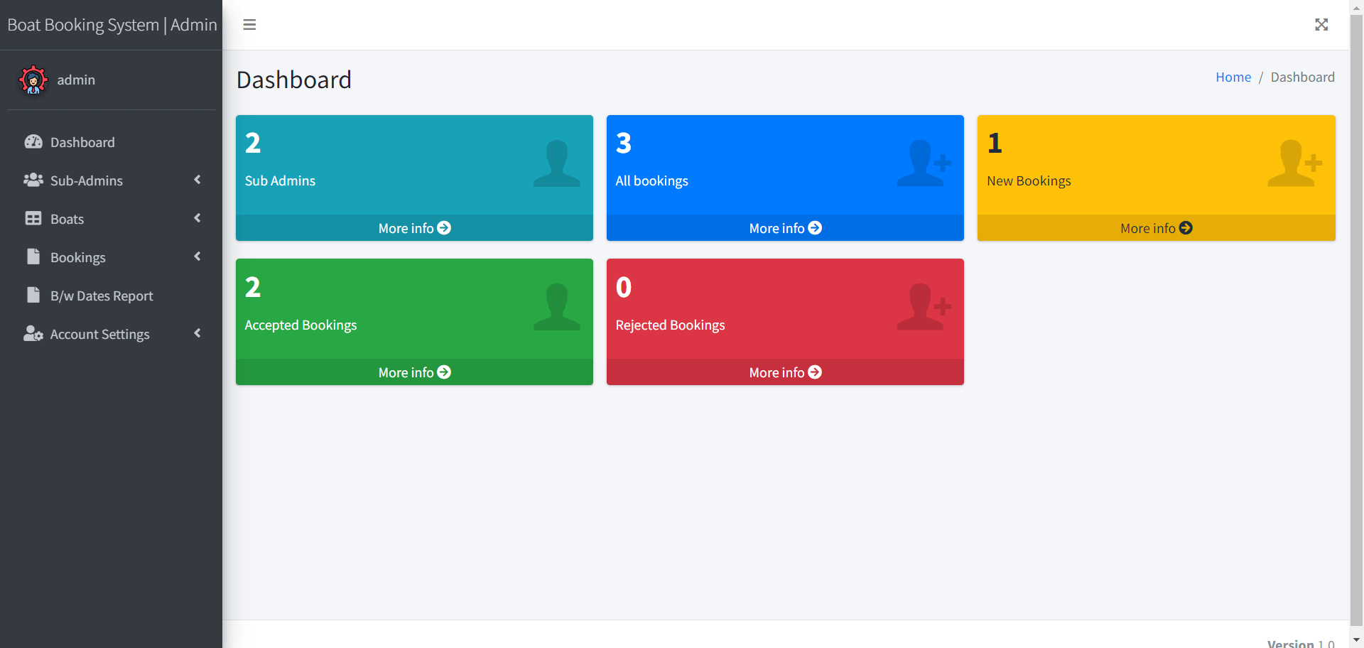 Boat Booking System Project | Boat Booking Mangment Project in PHP