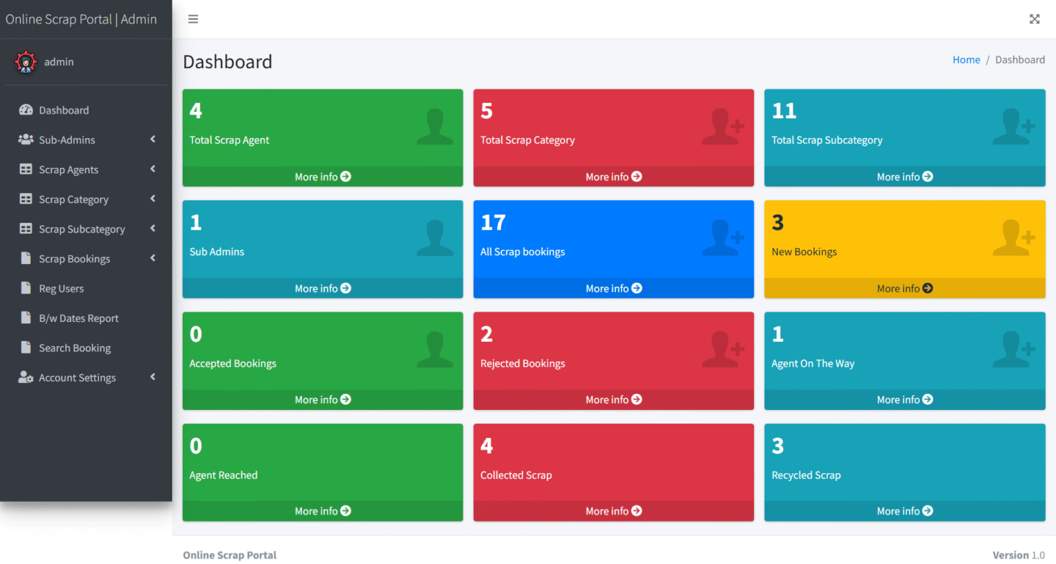 Online Scrap Portal in PHP | Online Scrap Portal Management Project ...