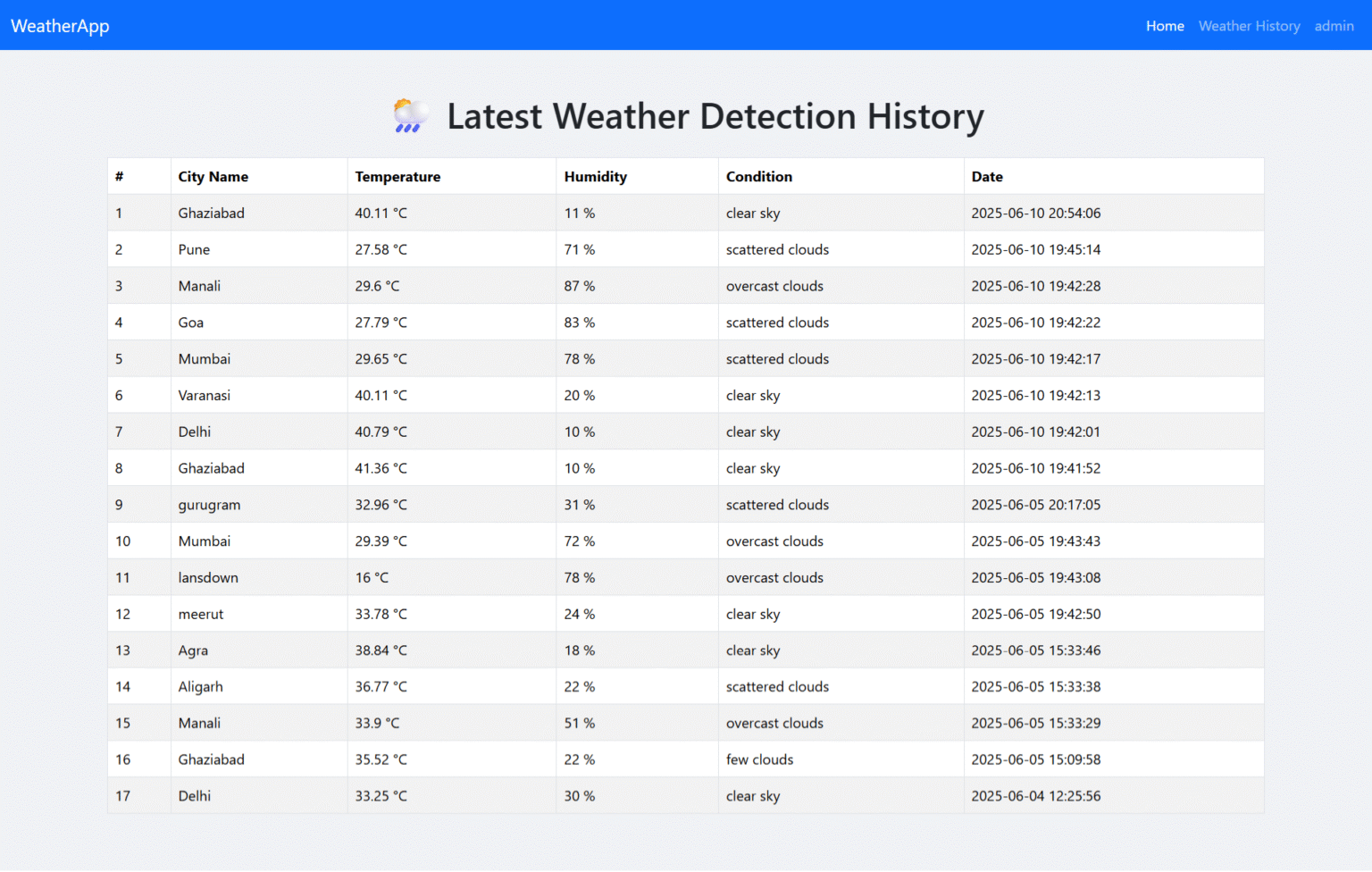 Weather Detection System using PHP| Weather Detection Management System ...