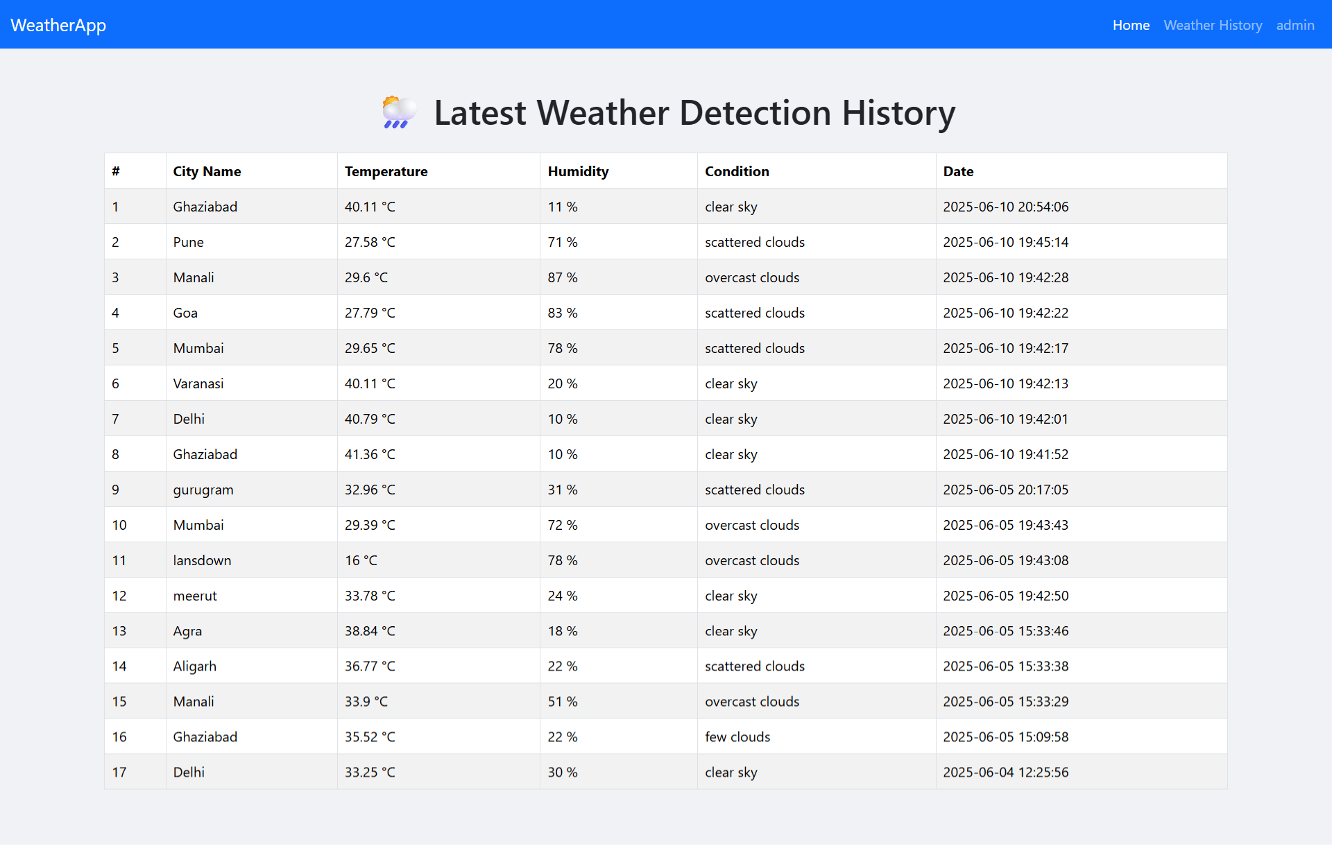 Weather Detection System Using Php Weather Detection Management System