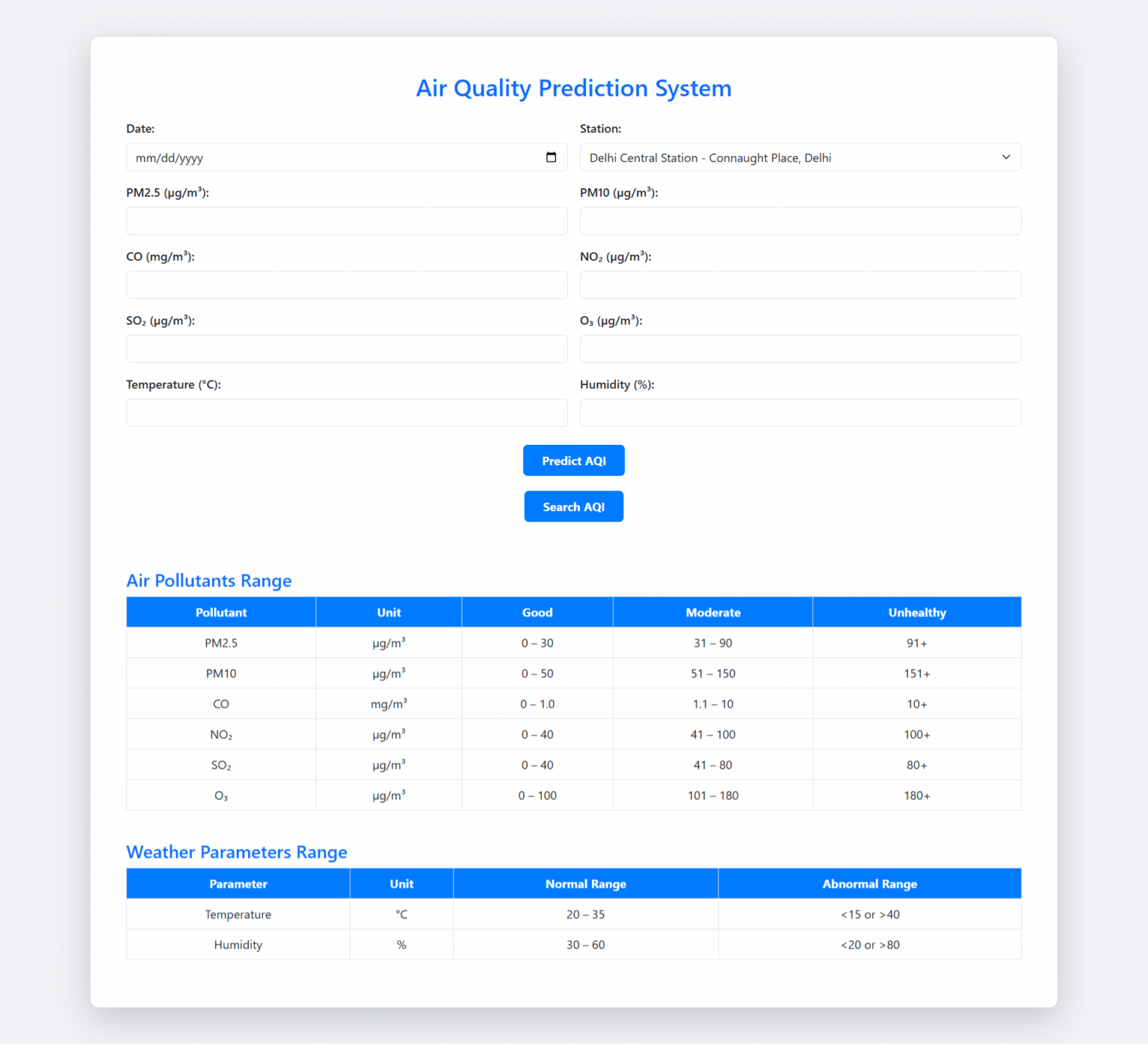 Air Quality Prediction System using Python ML | Download Air Quality Prediction System Project ...