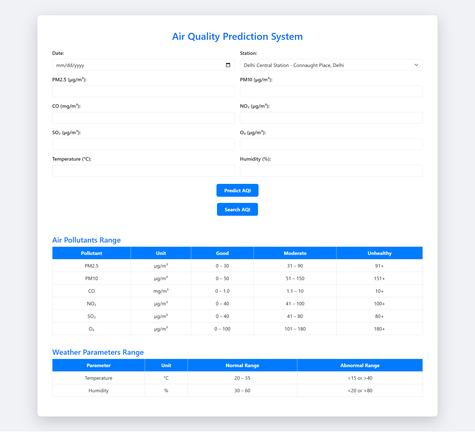 Air Quality Prediction System using Python ML | Download Air Quality Prediction System Project ...