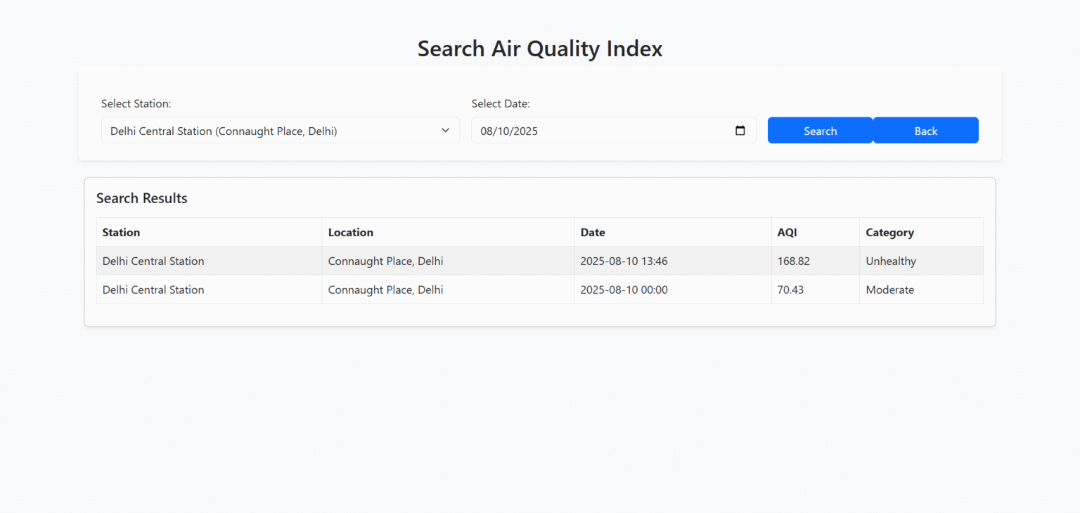 Air Quality Prediction System using Python ML | Download Air Quality Prediction System Project ...