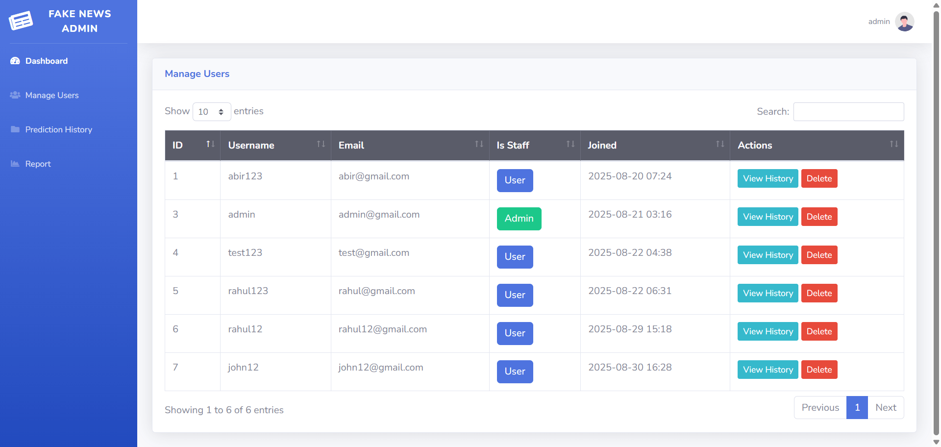 Fake News Detection using Python Machine Learning | Download Fake News Detection System Project ...