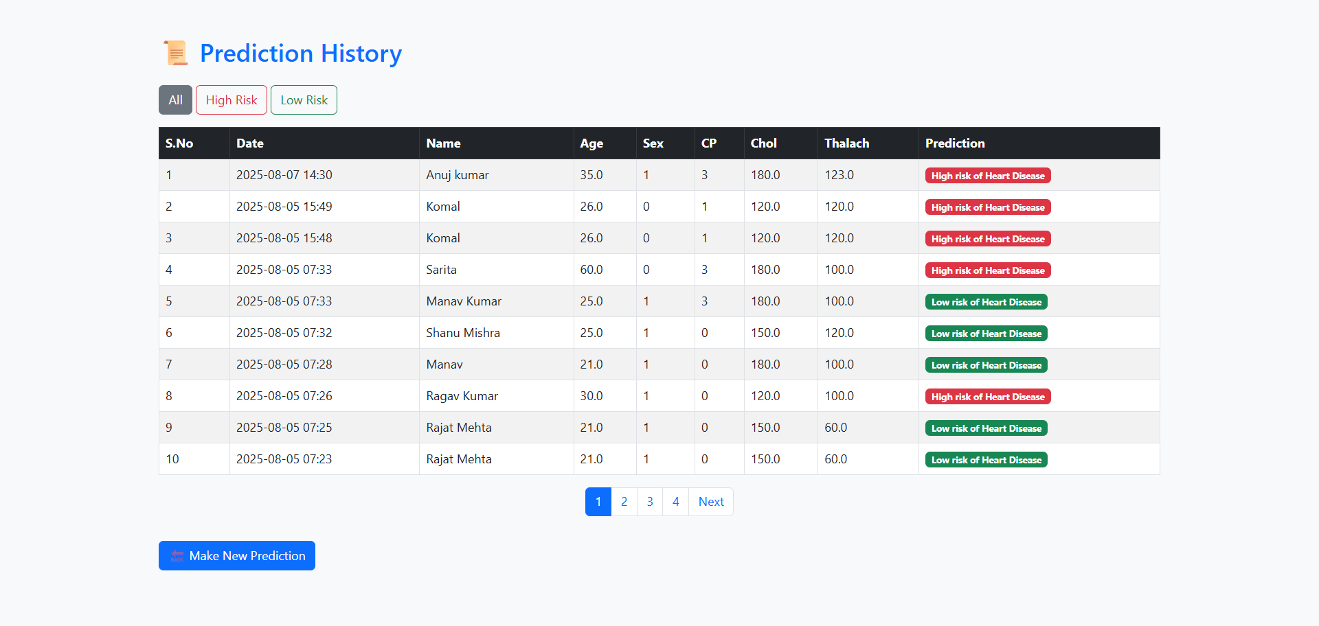 Heart Placeholder Heart Disease Prediction using Python & Machine ...