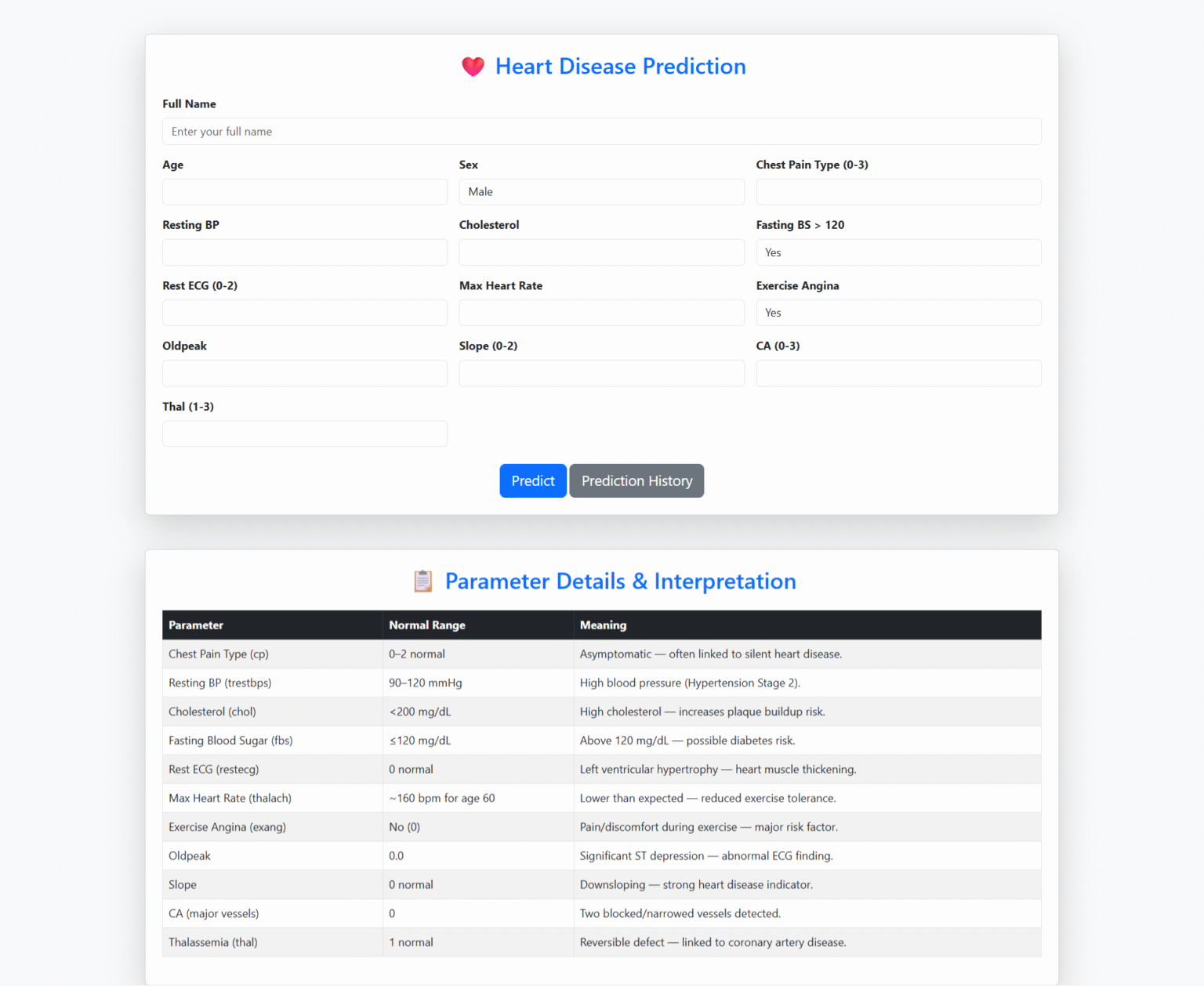 Heart Placeholder Heart Disease Prediction using Python & Machine Learning | Heart Disease ...