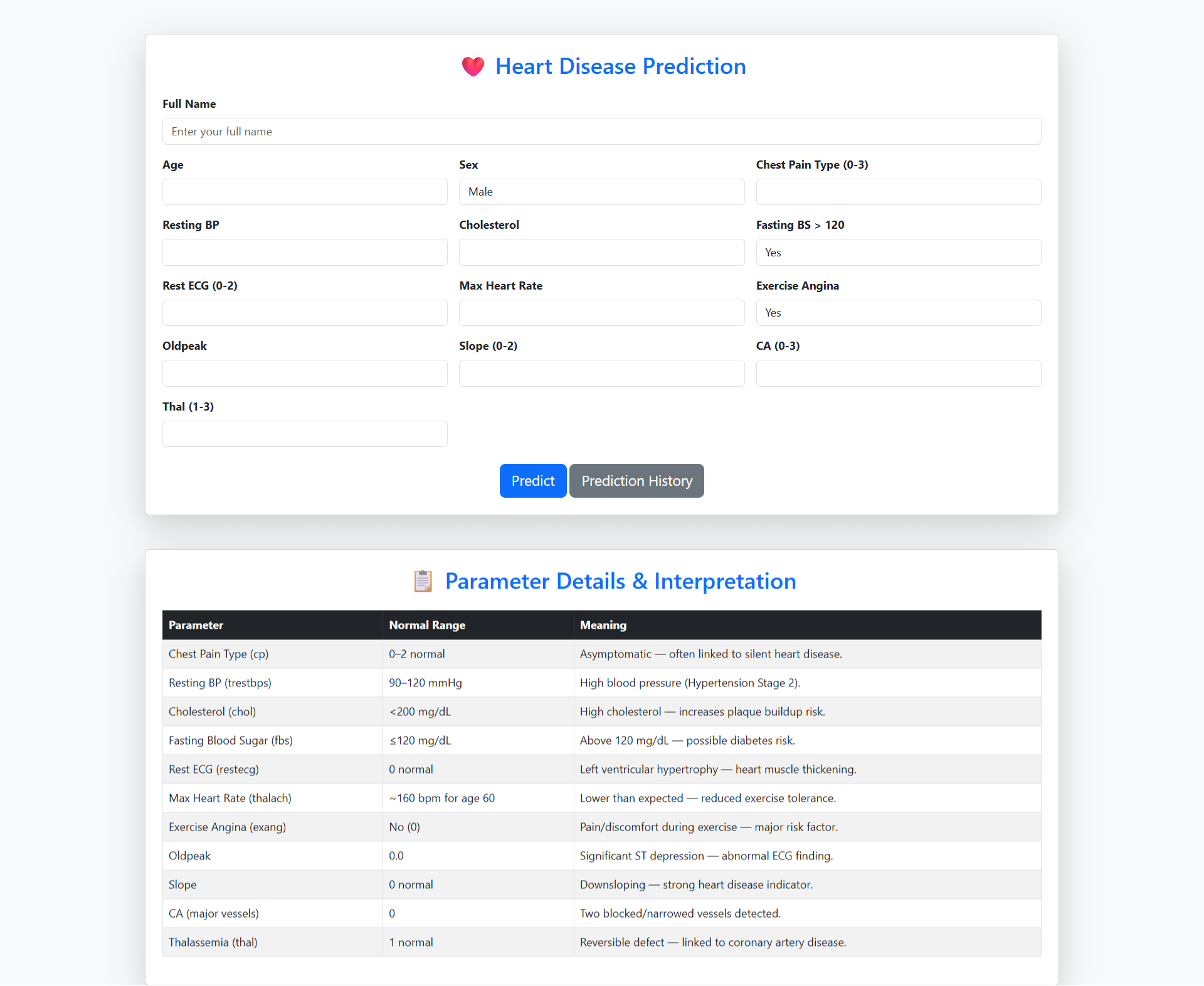 Heart Placeholder Heart Disease Prediction using Python & Machine ...