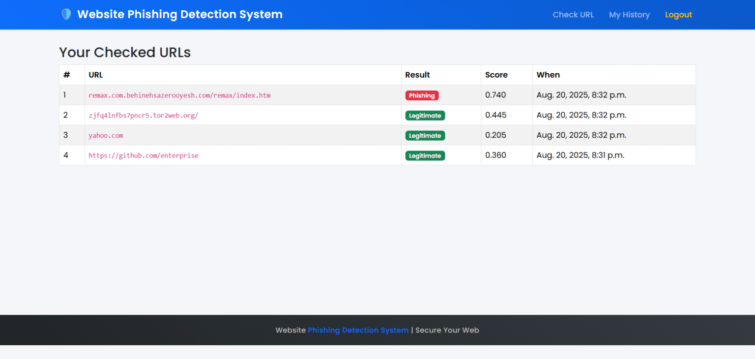 Website Phishing Detection System Project using Python & Machine ...