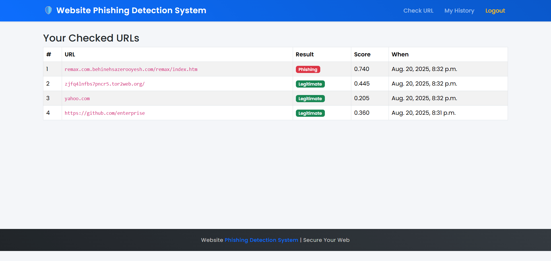 Website Phishing Detection System Project Using Python And Machine Learning Phpgurukul