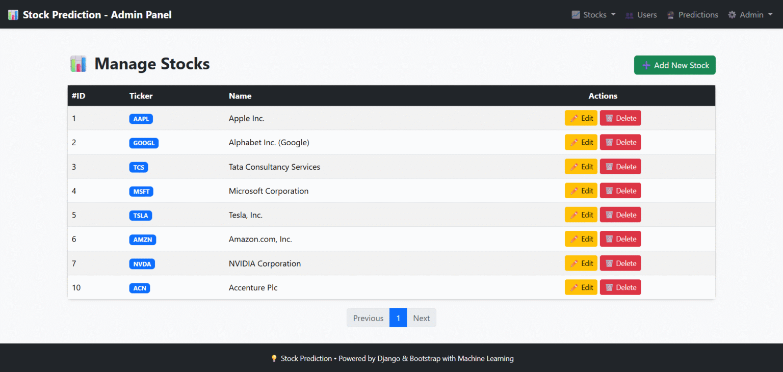Stock Prediction using Python machine Learning (ML) project for ...