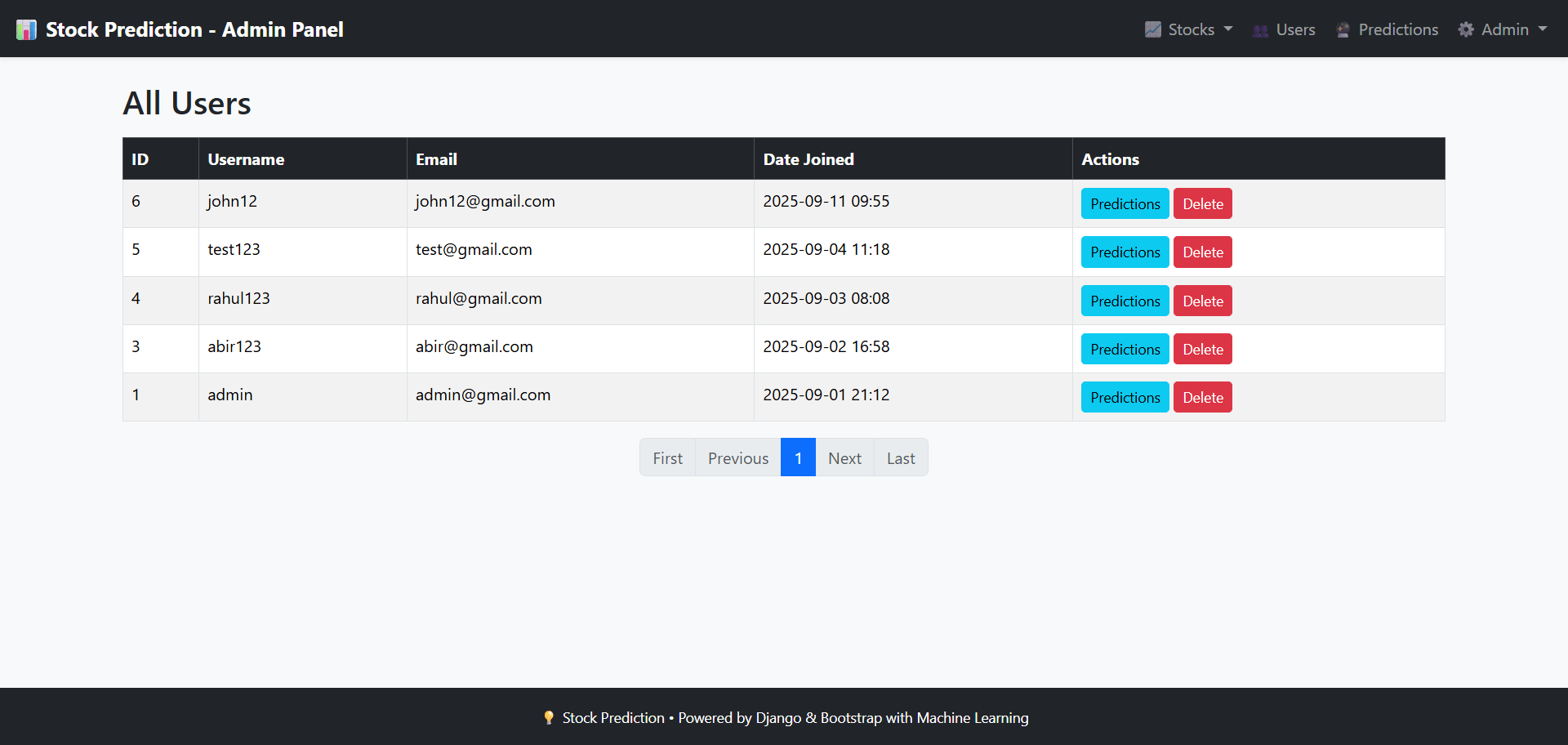 Stock Prediction using Python machine Learning (ML) project for ...