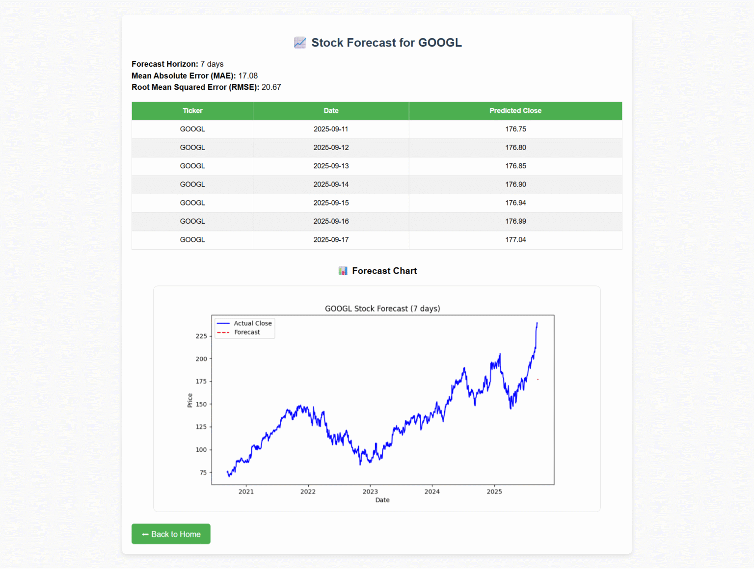 Stock Prediction using Python machine Learning (ML) project for Students | Stock Price ...