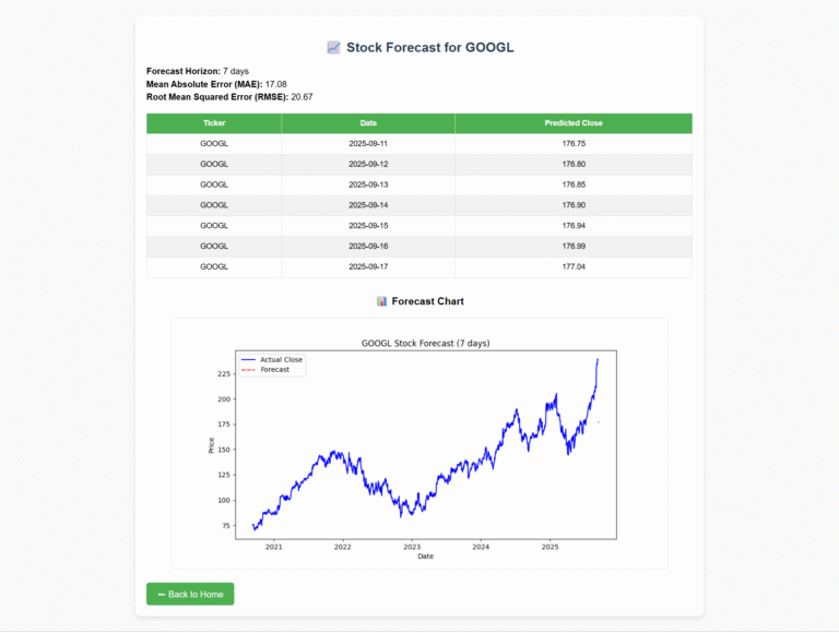Stock Prediction using Python machine Learning (ML) project for ...