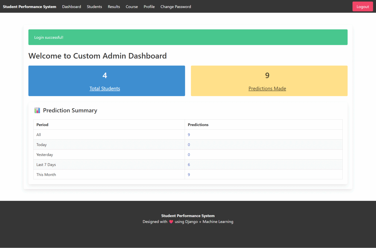 Student Performance Prediction System using Python Machine Learning (ML) - PHPGurukul