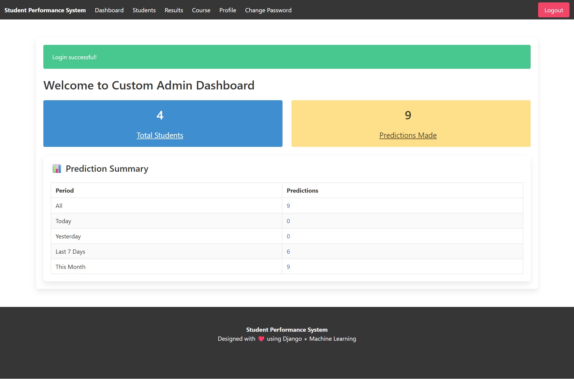 Student Performance Prediction System using Python Machine Learning (ML) - PHPGurukul