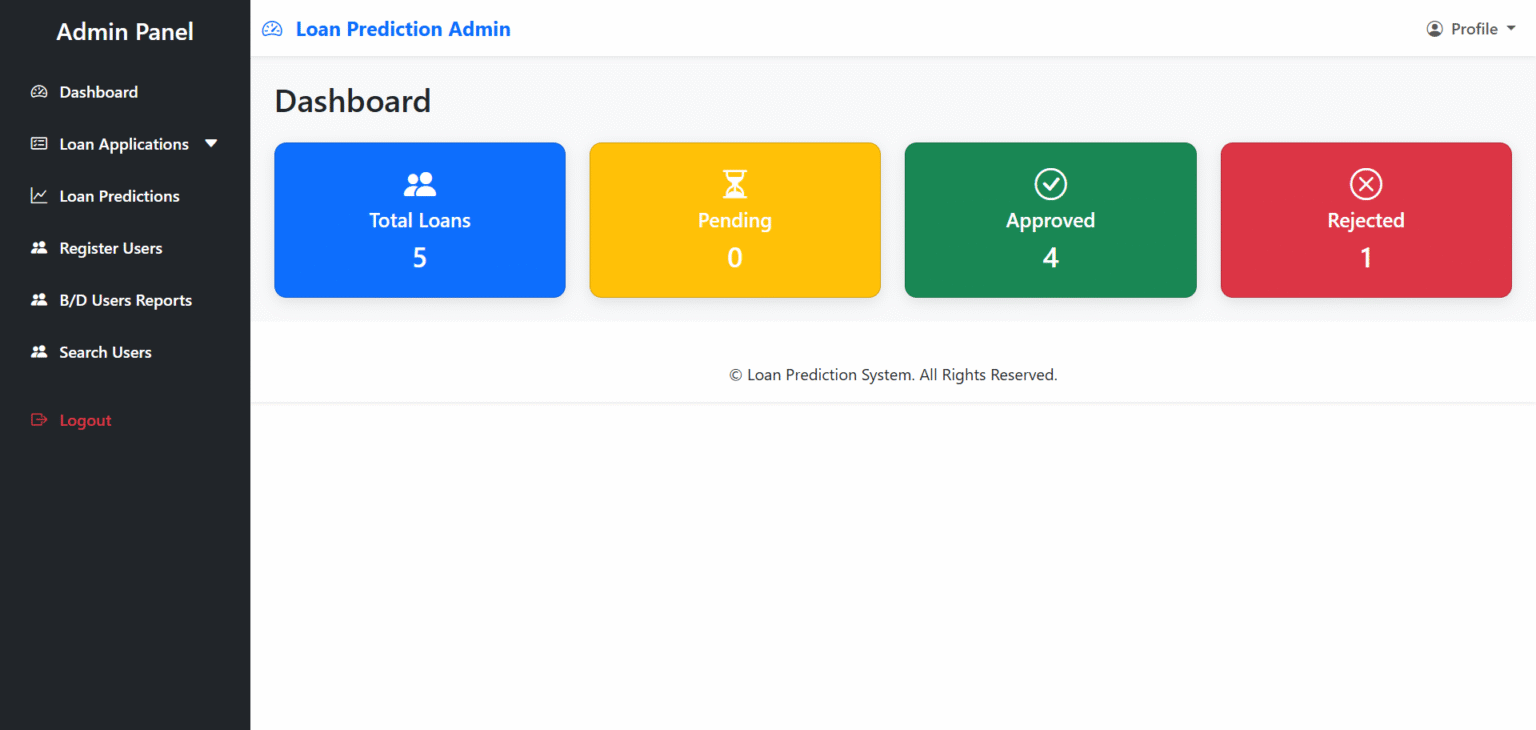 Loan Prediction System using Python Machine Learning | Loan Prediction Mangment System Project