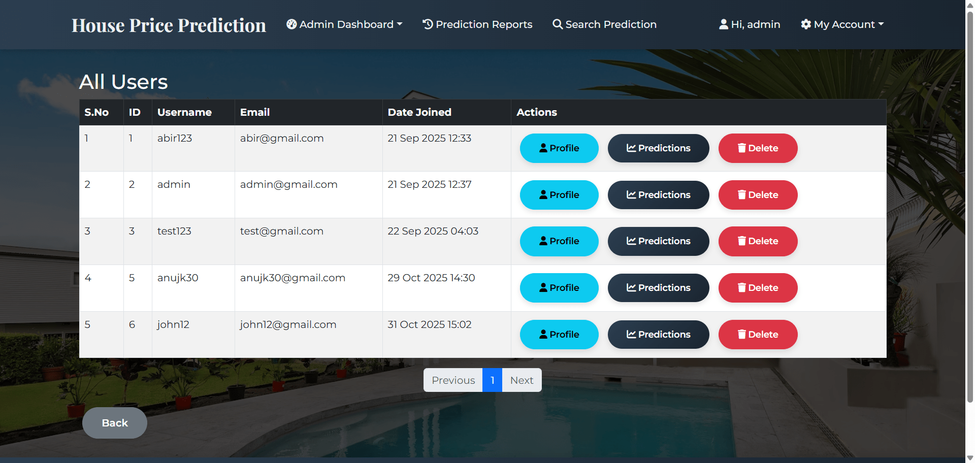 House Price Prediction using Python Machine Learning | House Price Prediction System Project in ML