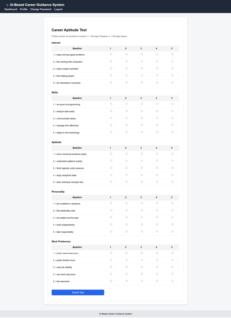 AI-Based Career Guidance System using Python Machine Learning (ML ...